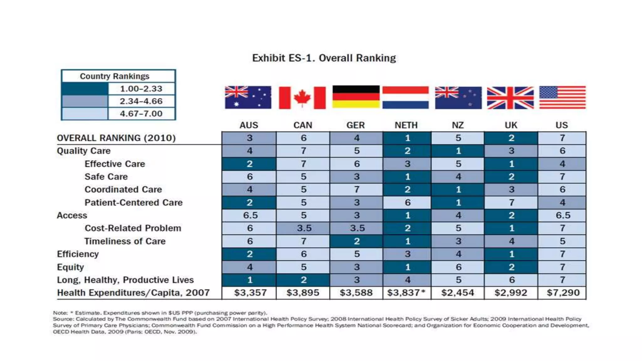 Health care system germany | PPTX