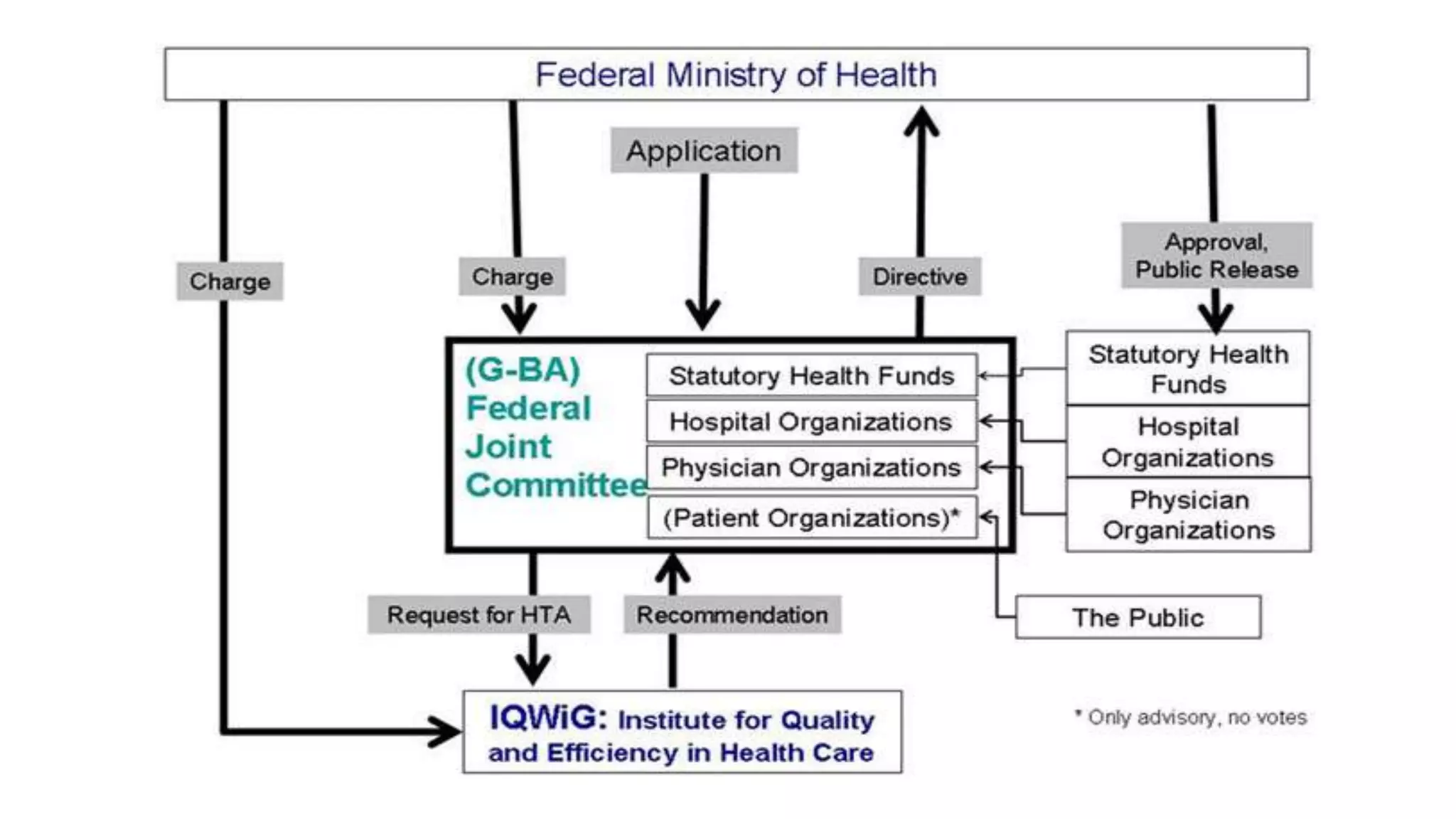 Health care system germany | PPTX