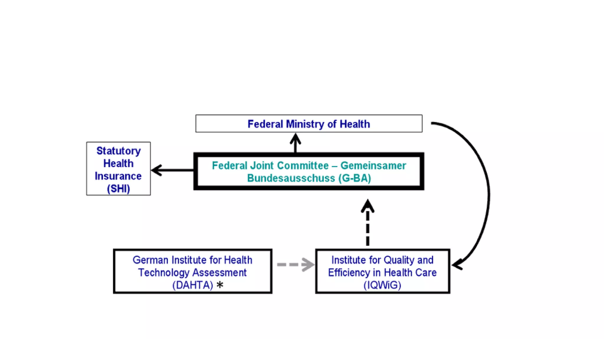 Health care system germany | PPTX