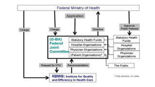Health care system germany | PPTX