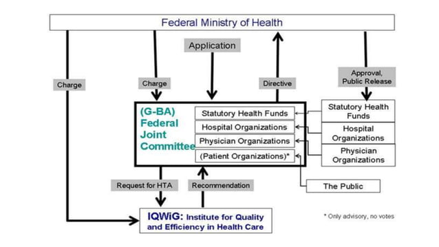 Health care system germany | PPTX
