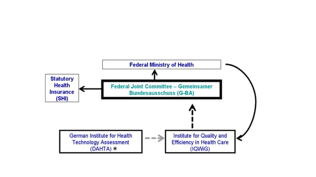 Health care system germany | PPTX