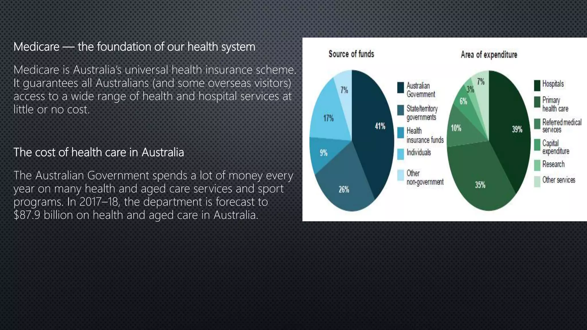 Health care system in Australia | PPTX