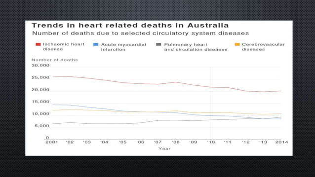Health care system in Australia | PPTX