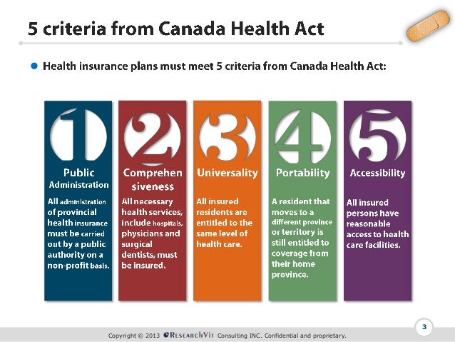 Healthcare system in Canada
