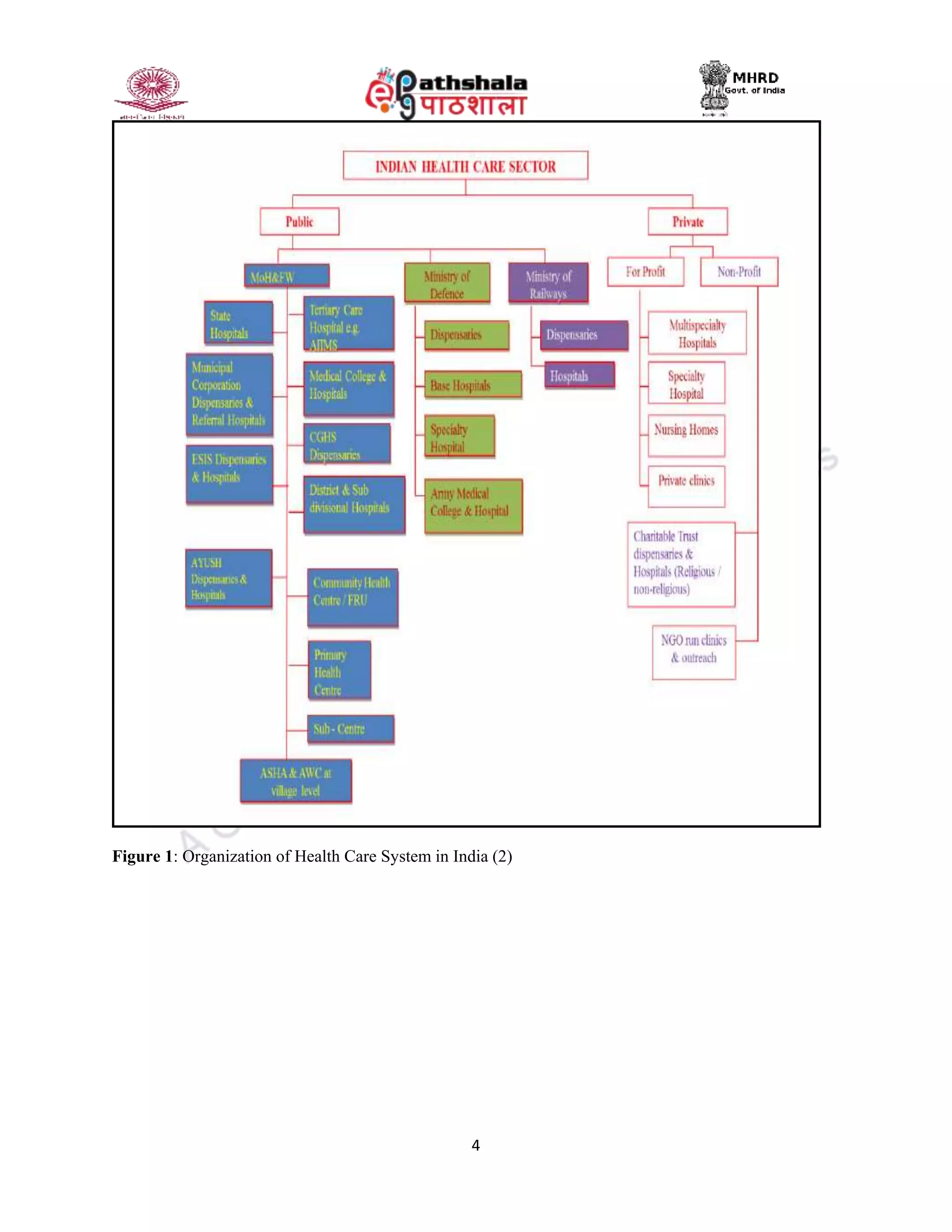 Health care system in india at central level | PDF