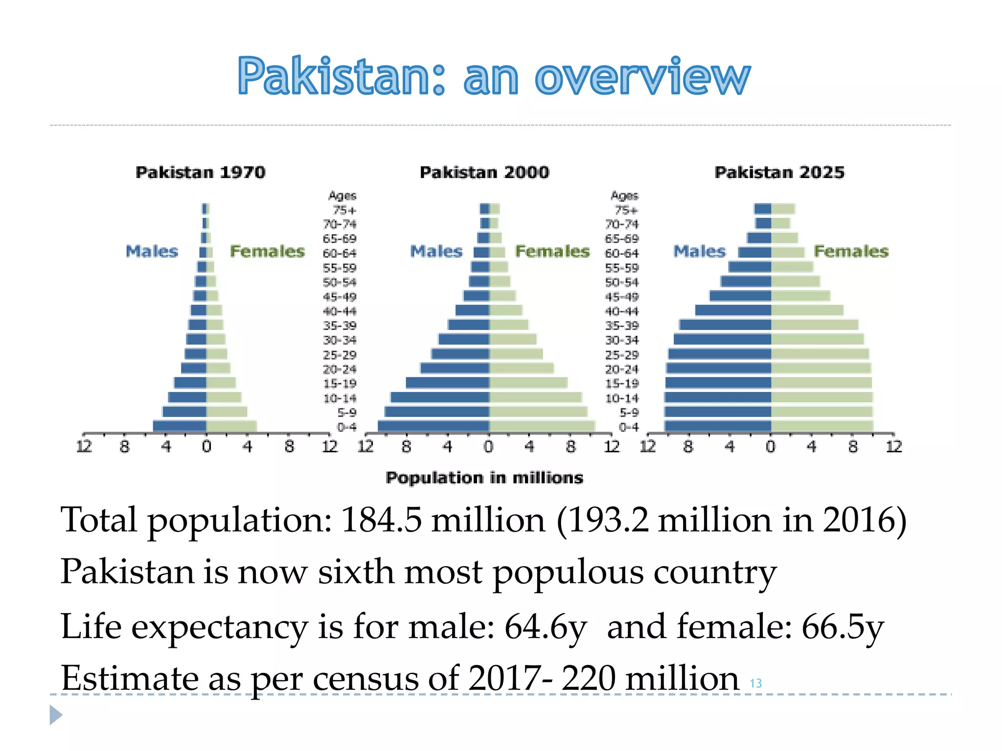 Healthcare system in pakistan | PPTX