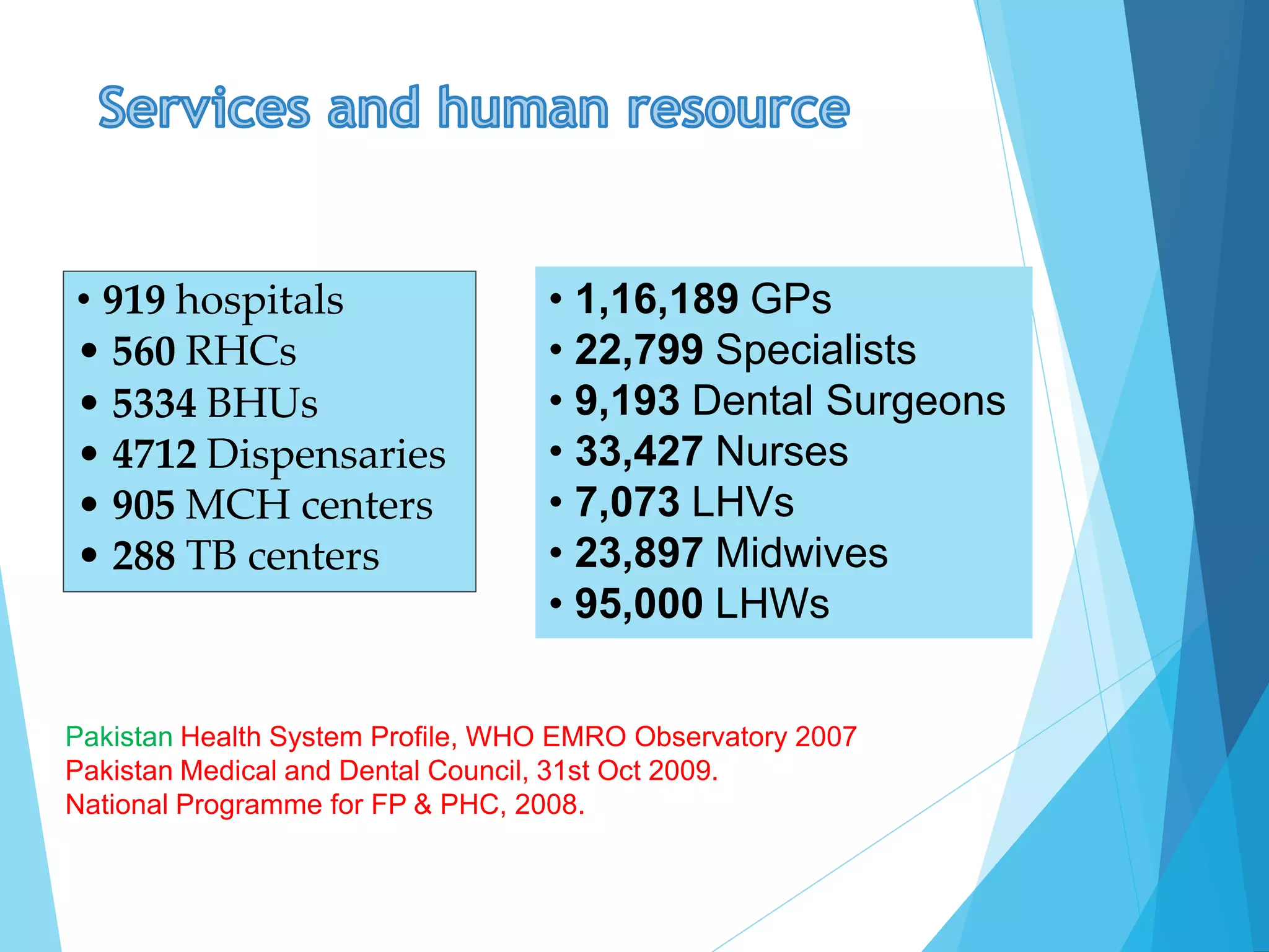 Healthcare system in pakistan | PPTX