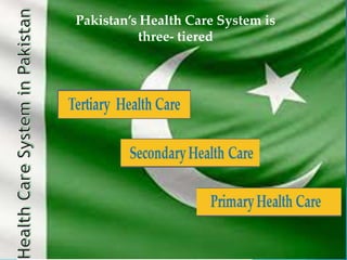 Healthcare system in pakistan | PPTX