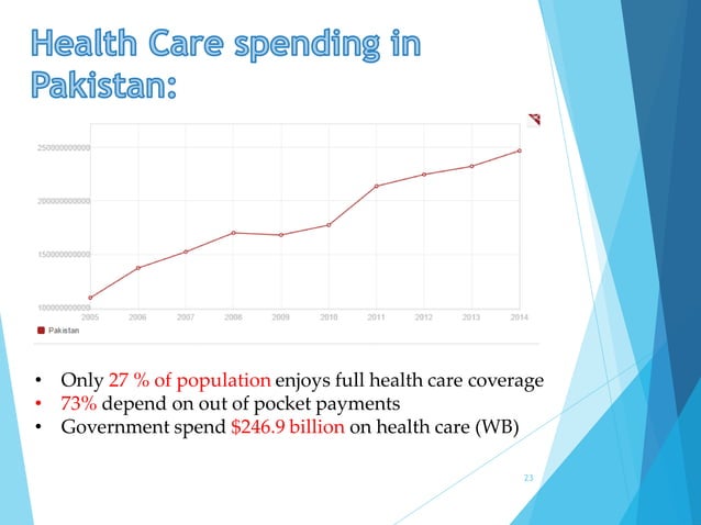 Healthcare system in pakistan | PPTX