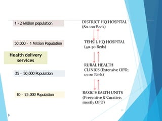 Healthcare system in pakistan | PPTX