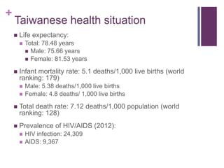 Healthcare system in taiwan | PPTX