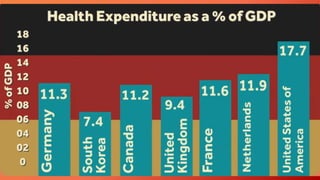 Healthcare system of germany | PPTX