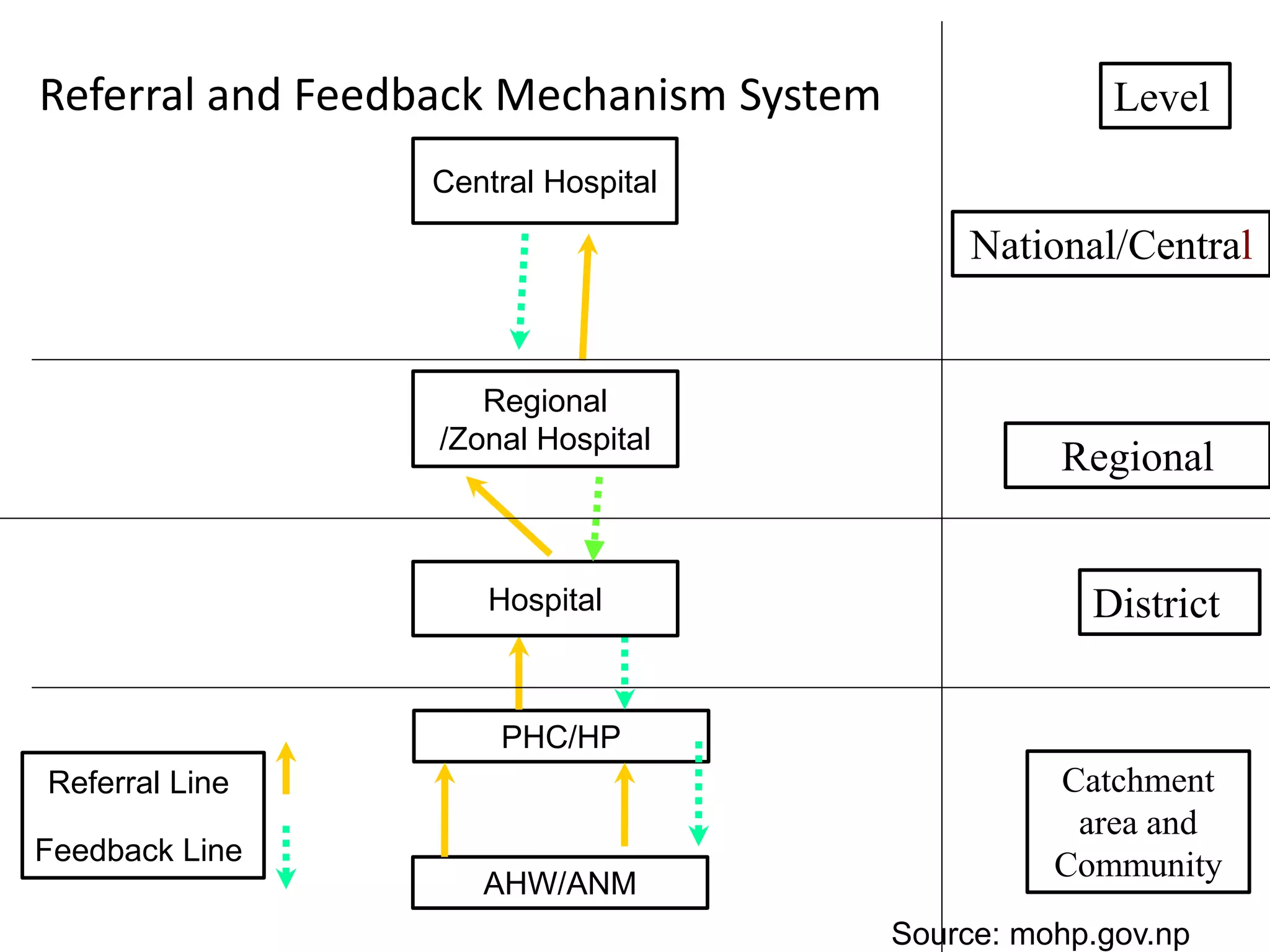 Health care system of nepal | PPTX