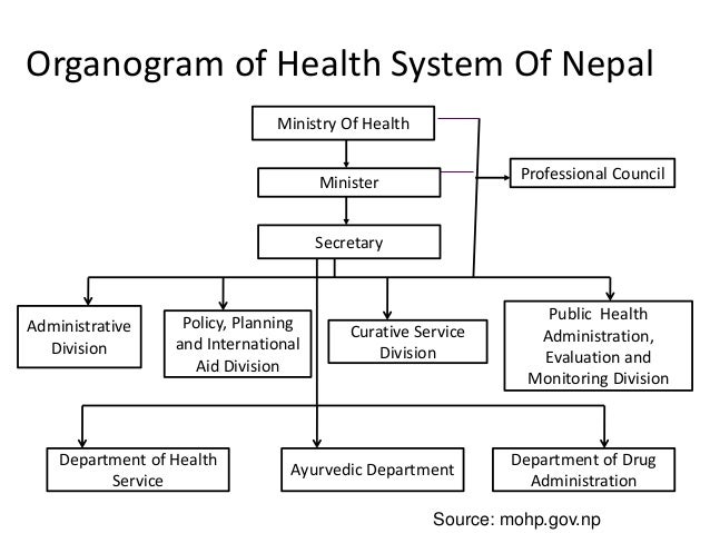 Health care system of nepal