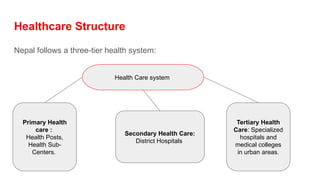 Health Care System of Nepal Presentation.pptx