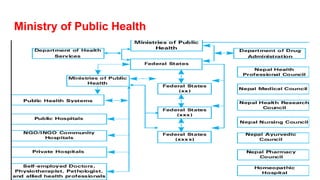 Health Care System of Nepal Presentation.pptx