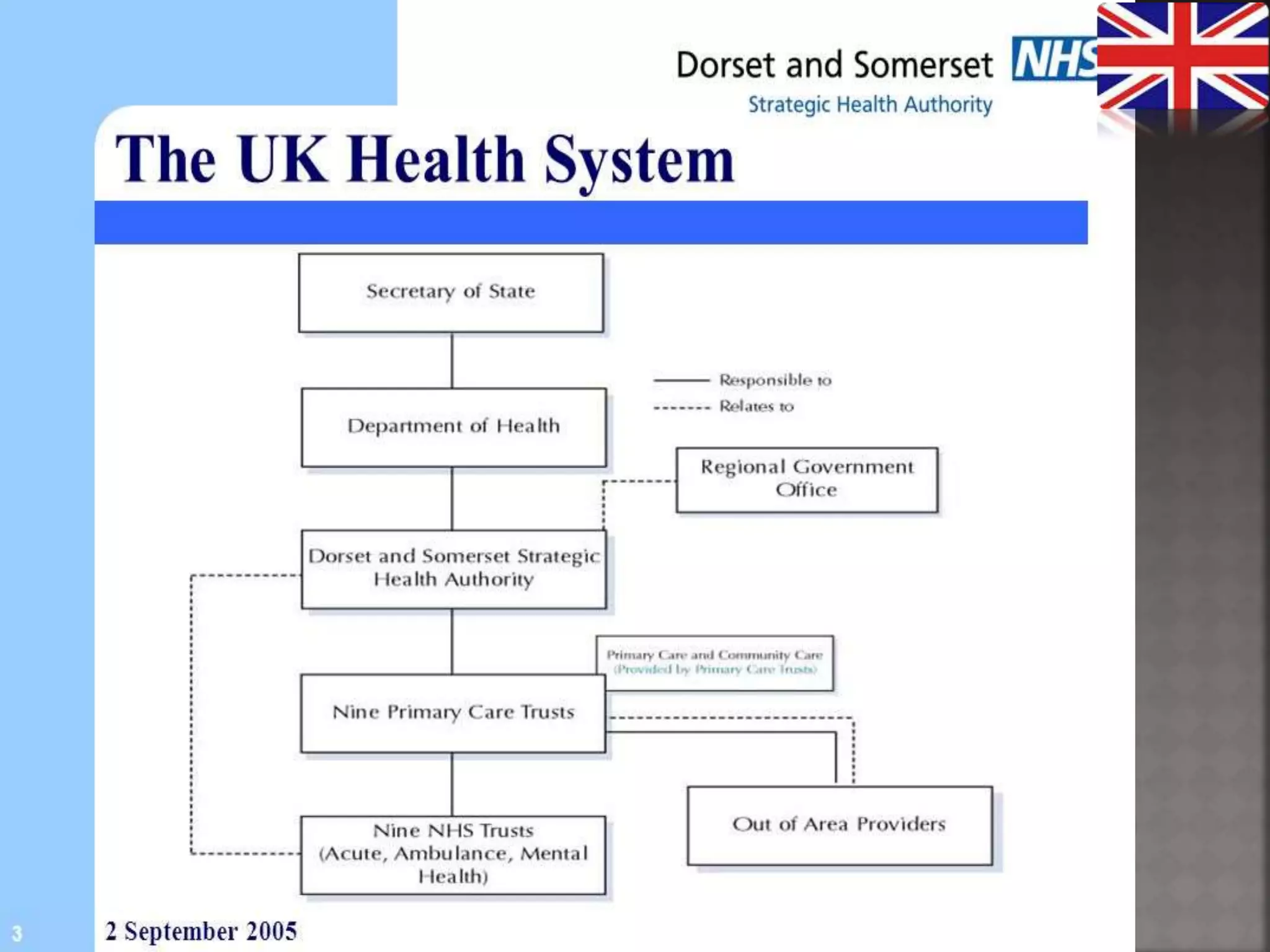 Healthcare system of UK and comparison with Indian health system | PPTX