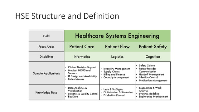 Healthcare Systems Engineering | PDF
