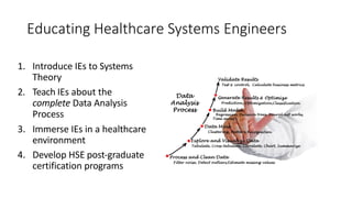 Healthcare Systems Engineering | PPT