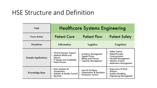Healthcare Systems Engineering | PPT