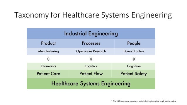 Healthcare Systems Engineering
