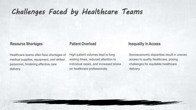 introduction to Health Care Teams.pptx