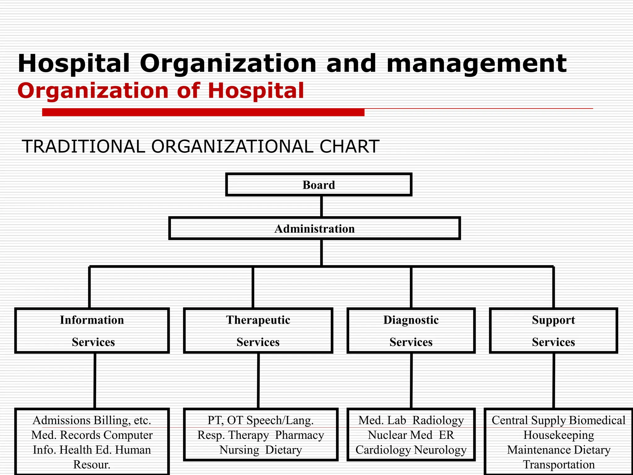 Healthcare Technology Management in Biomedical Engineering.ppt