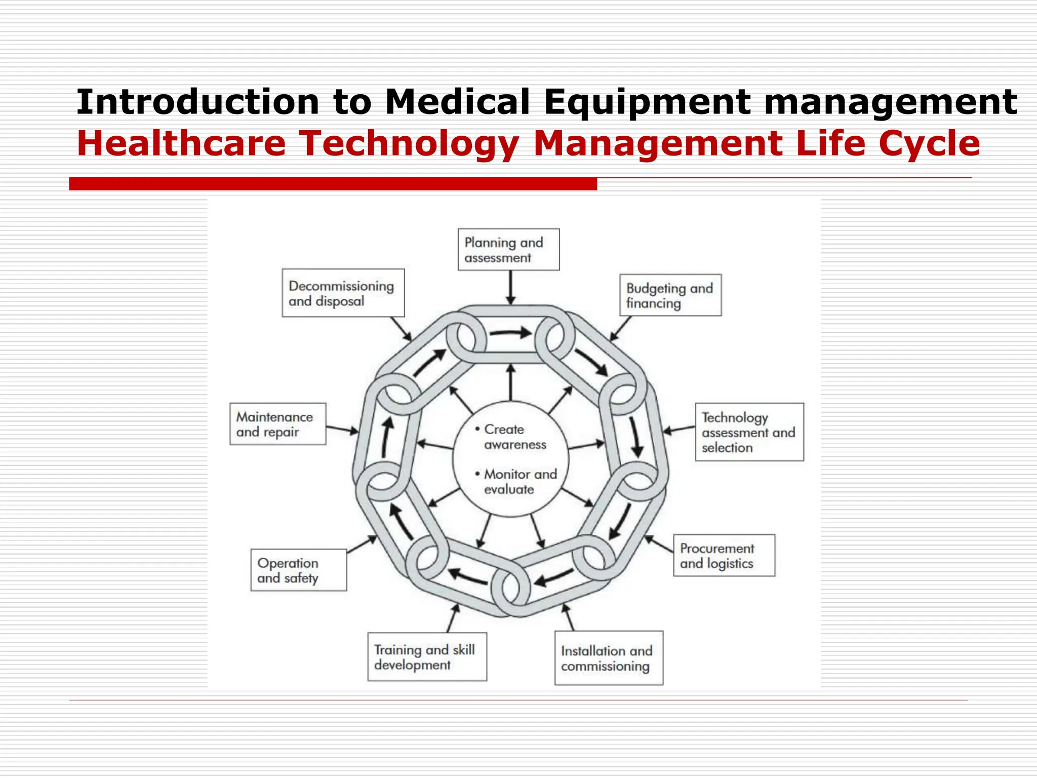 Healthcare Technology Management in Biomedical Engineering.ppt