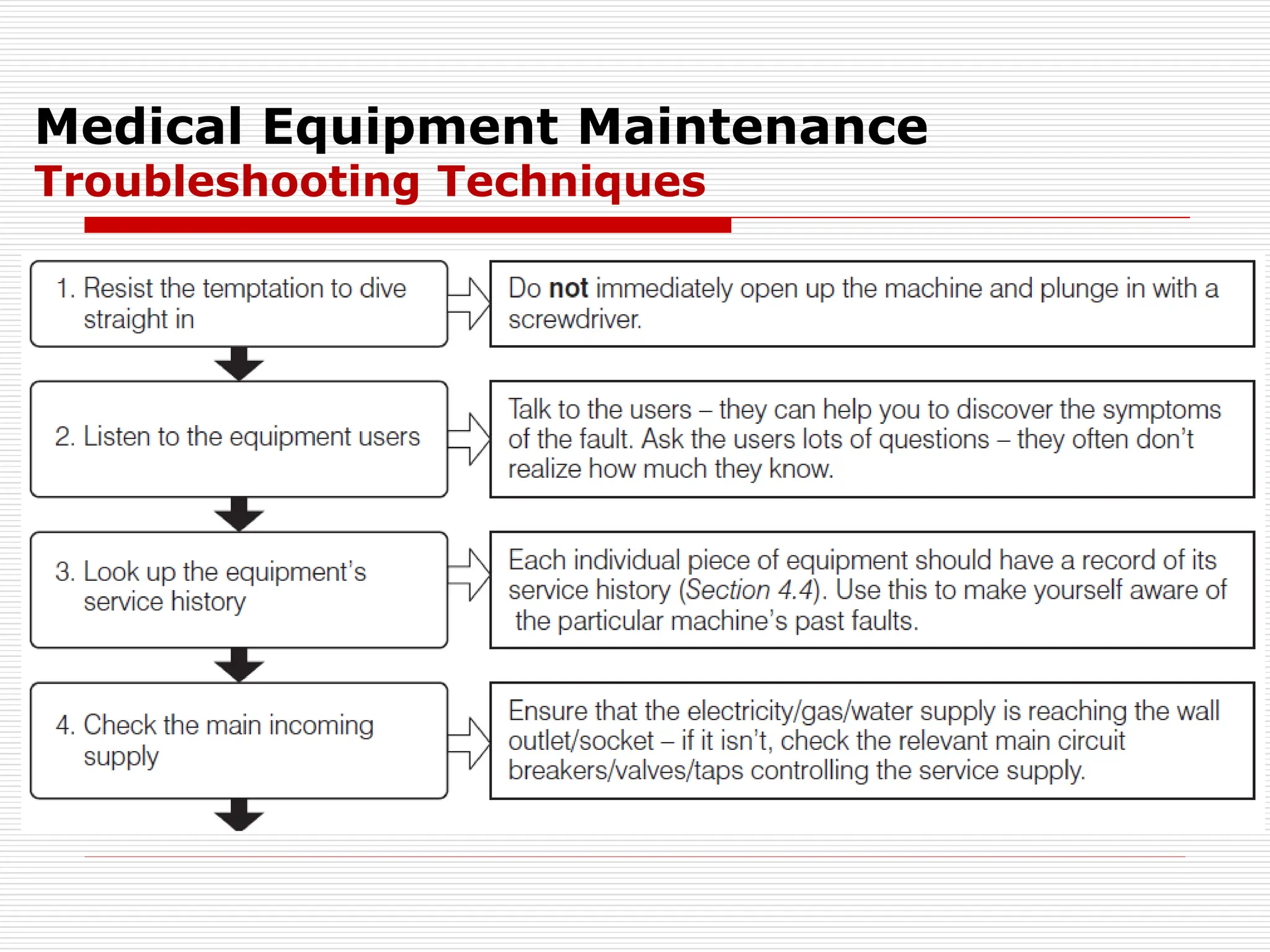 Healthcare Technology Management in Biomedical Engineering.ppt