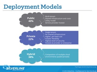 HEALTHCARE, THE CLOUD, AND ITS SECURITY | PDF