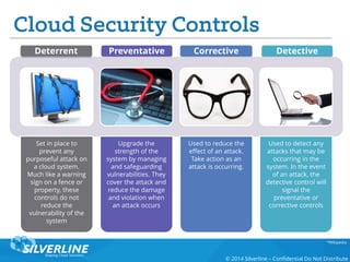 HEALTHCARE, THE CLOUD, AND ITS SECURITY | PPT