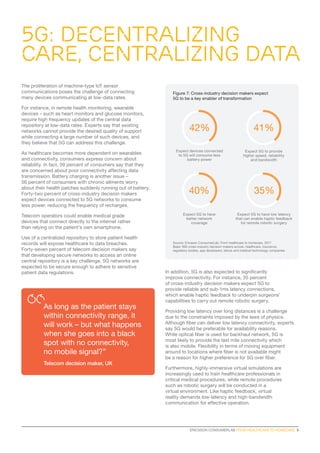 From healthcare to homecare: The critical role of 5G in healthcare ...