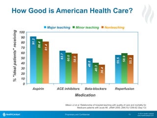 Healthcare’s Challenging Trio: Quality, Safety, and Complexity | PPT