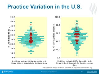 Healthcare’s Challenging Trio: Quality, Safety, and Complexity | PPT