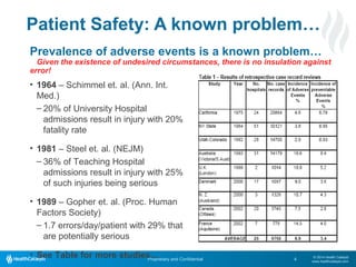 Healthcare’s Challenging Trio: Quality, Safety, and Complexity | PPT