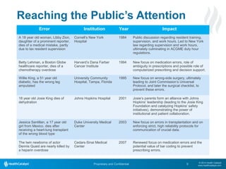 Healthcare’s Challenging Trio: Quality, Safety, and Complexity | PPT