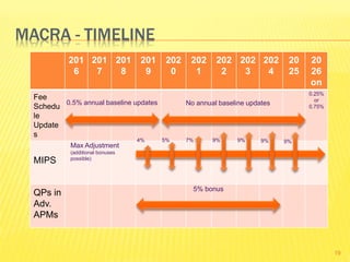 Healthcare unplug oct | PPT