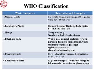 Health care waste educational intervention | PPT
