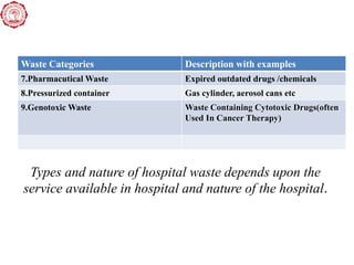 Health care waste educational intervention | PPT