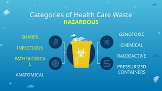 Health Care Waste Management Manual.pptx