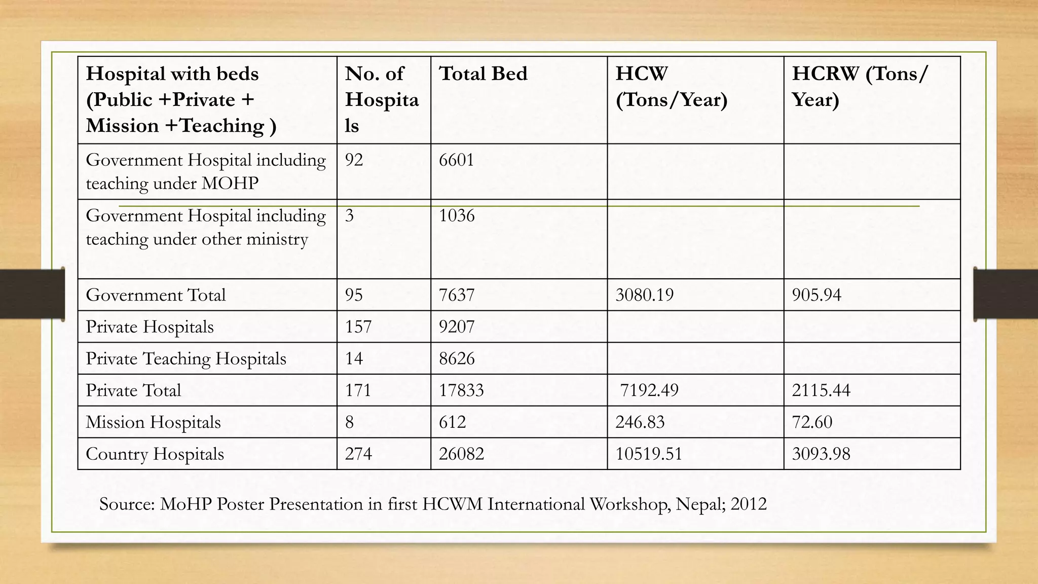 Health care waste management guideline 2014, Nepal | PPTX