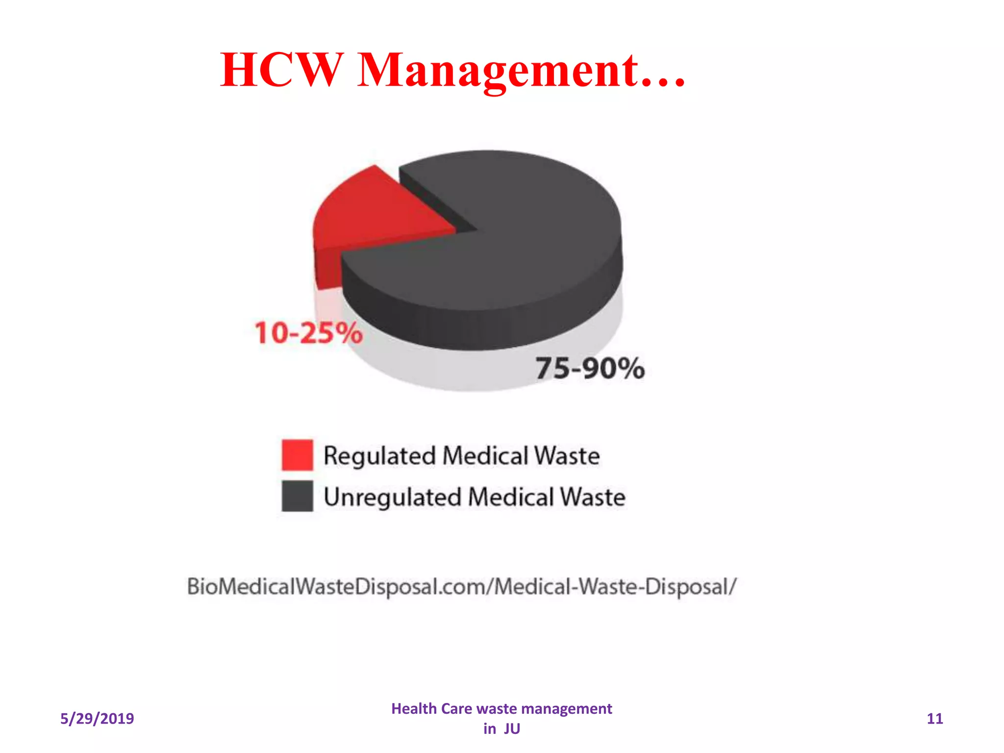 Health care waste management pptx | PPTX