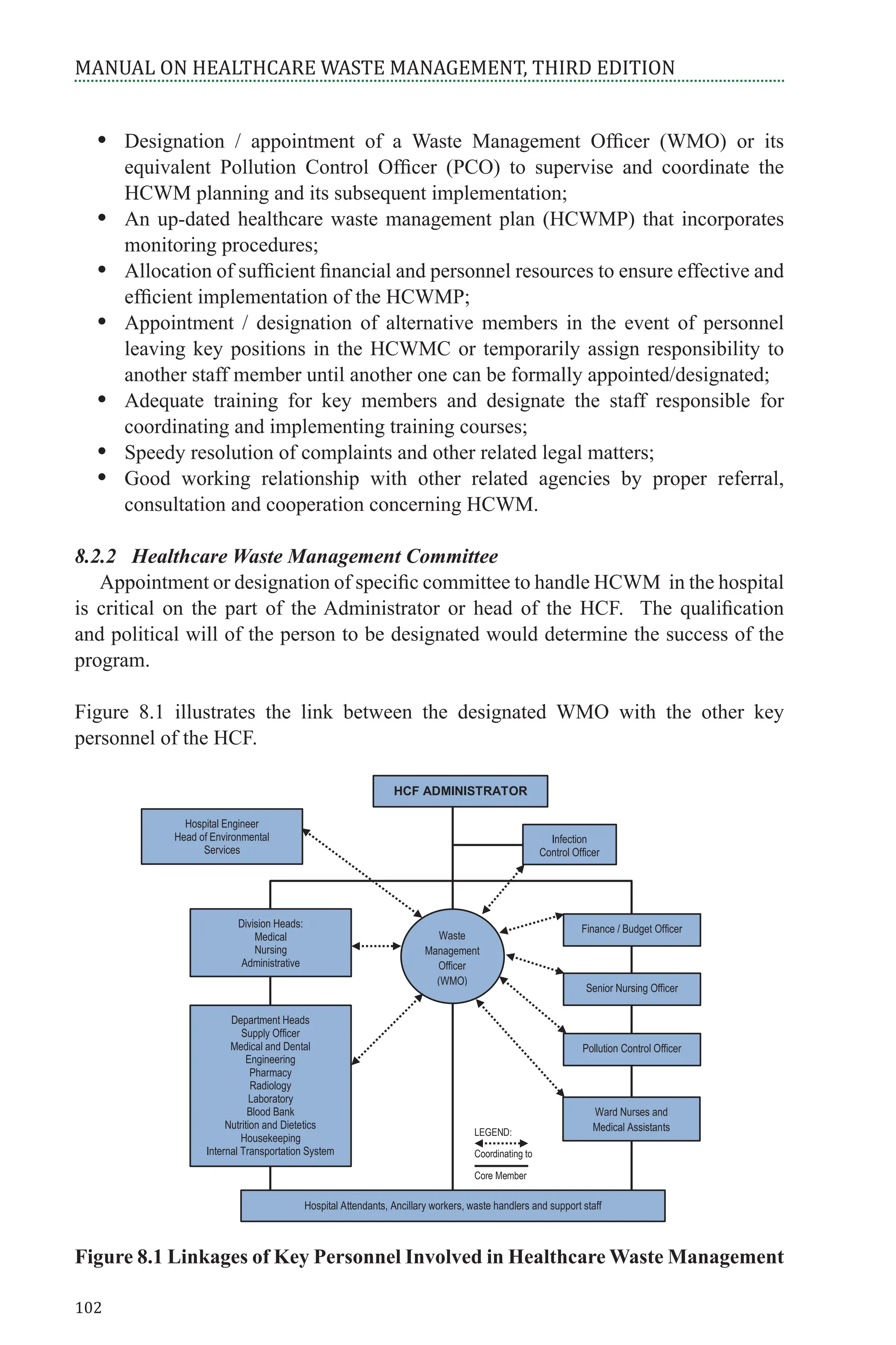Hospital HEALTHCARE WASTE Management MANUAL.pdf