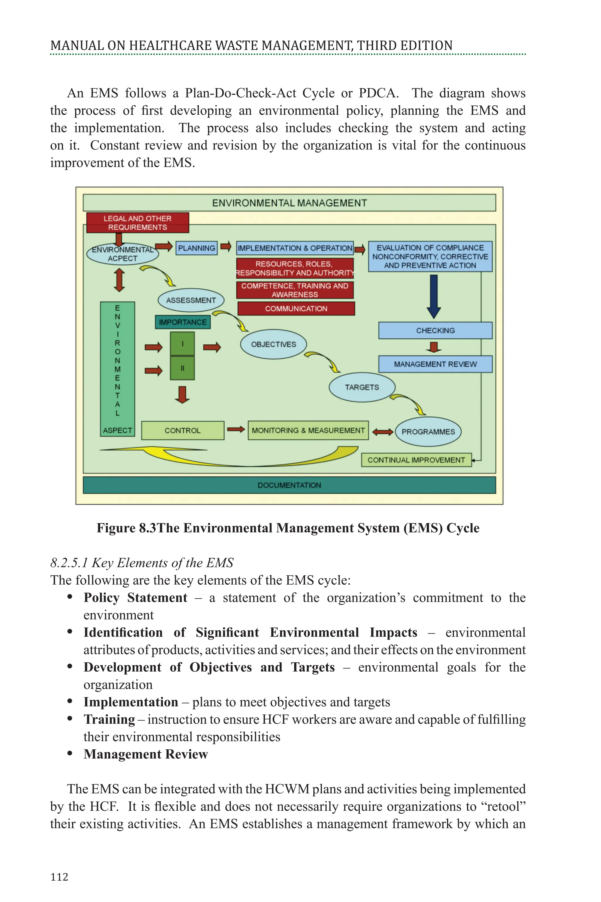 Hospital HEALTHCARE WASTE Management MANUAL.pdf