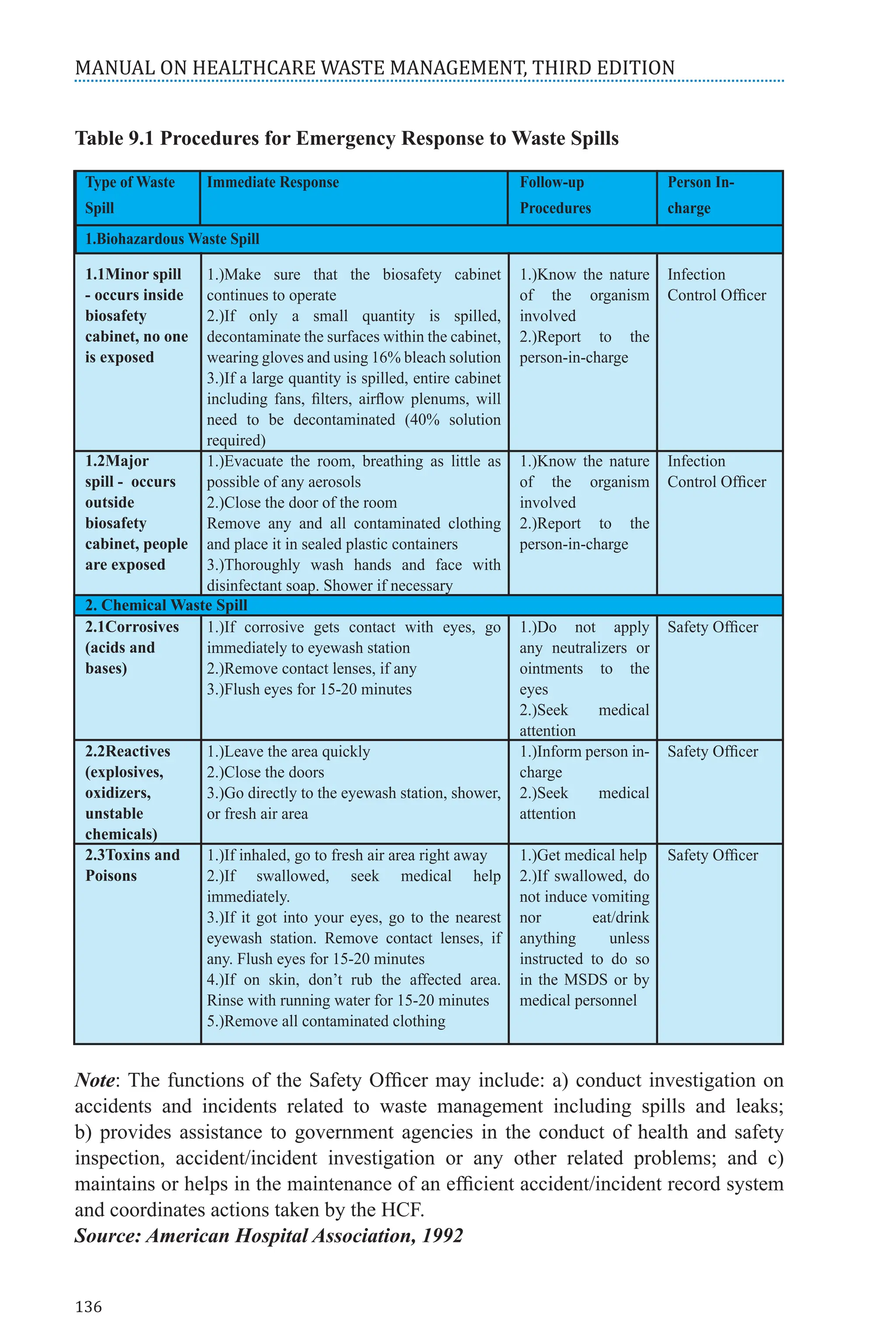 Hospital HEALTHCARE WASTE Management MANUAL.pdf
