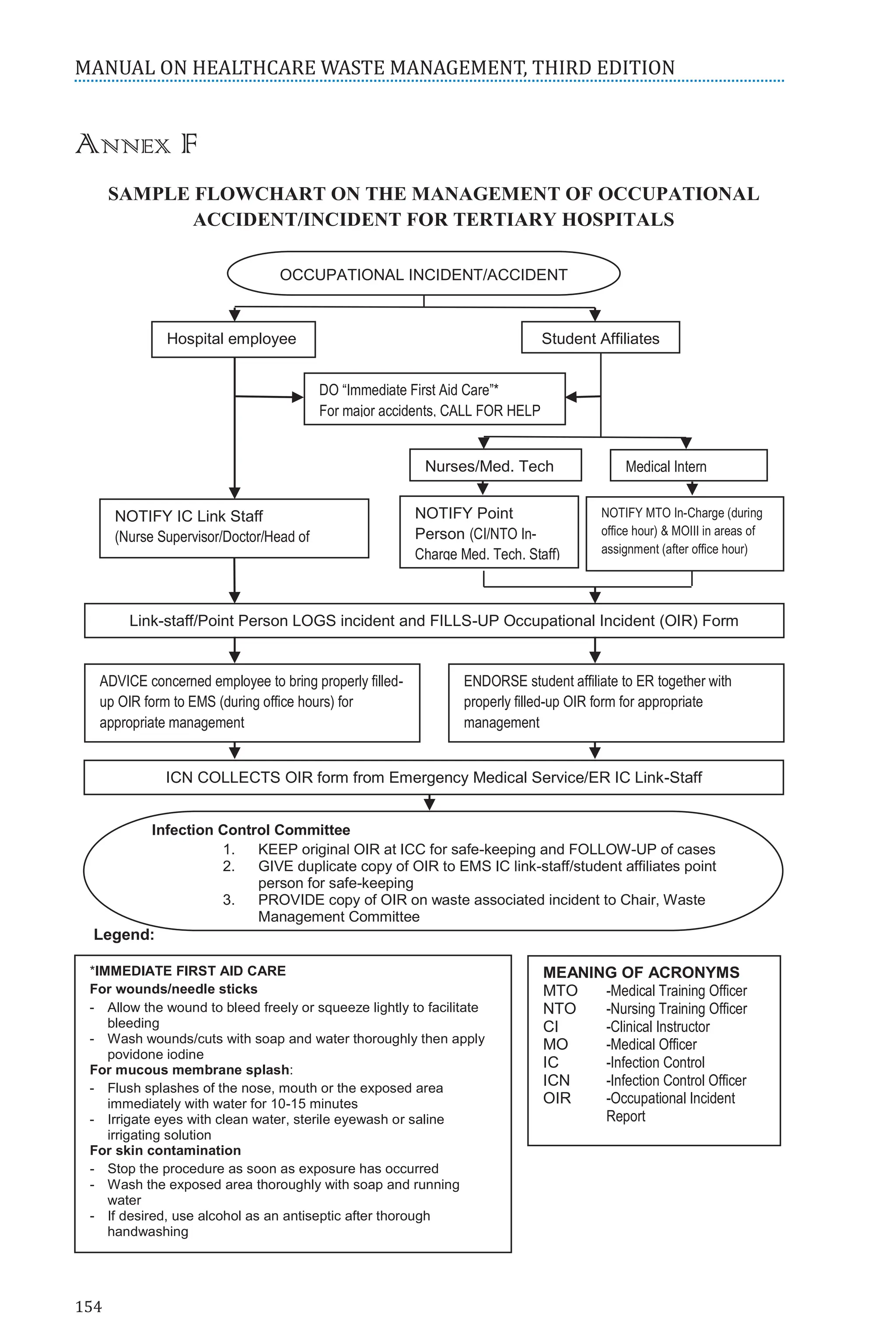 Hospital HEALTHCARE WASTE Management MANUAL.pdf