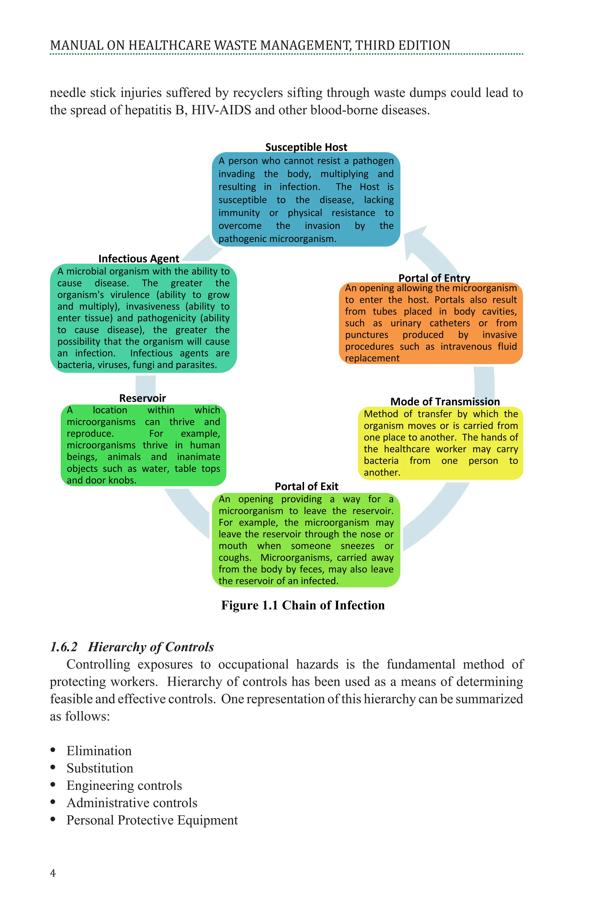 Hospital HEALTHCARE WASTE Management MANUAL.pdf
