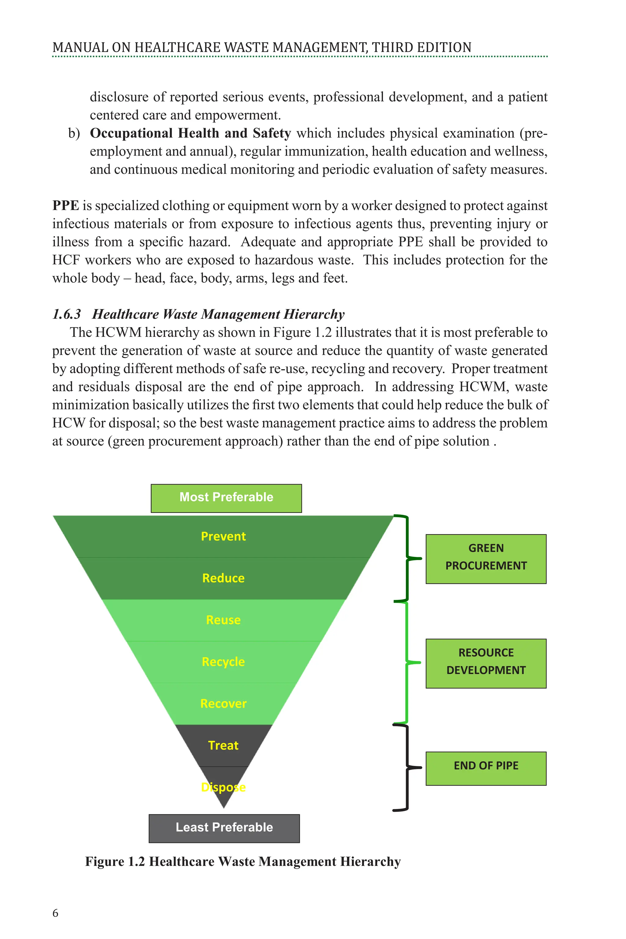 Hospital HEALTHCARE WASTE Management MANUAL.pdf