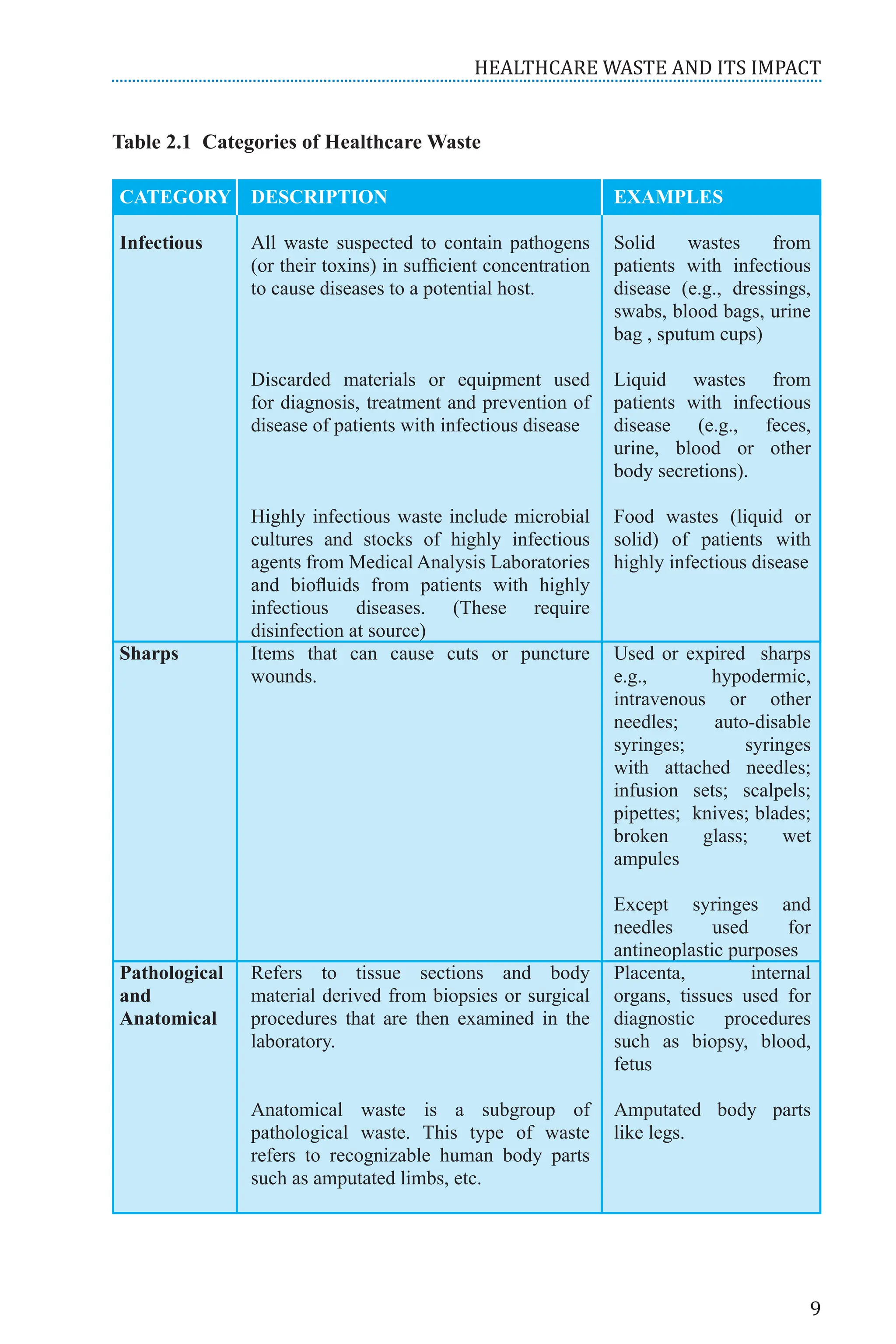 Hospital HEALTHCARE WASTE Management MANUAL.pdf